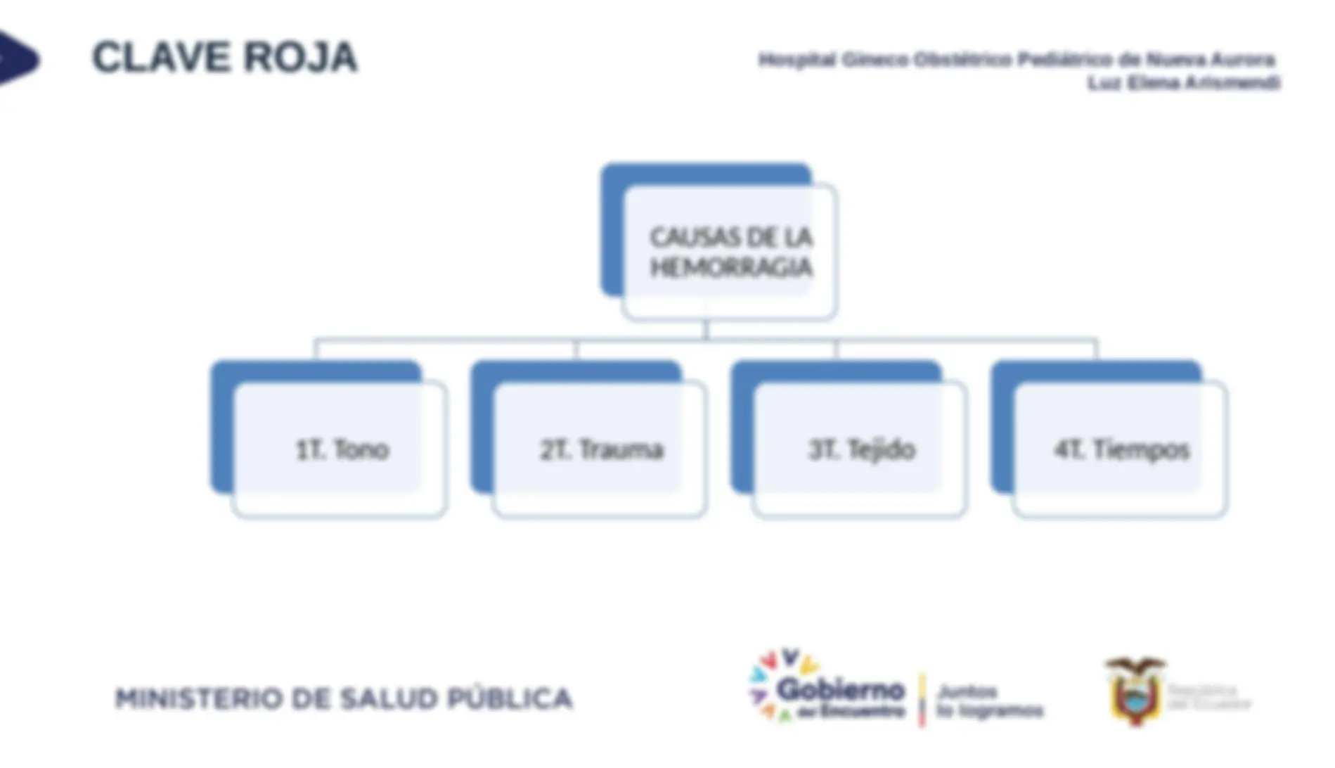 SCORE MAMA y Claves Obstétricas: identificación y tratamiento de ...