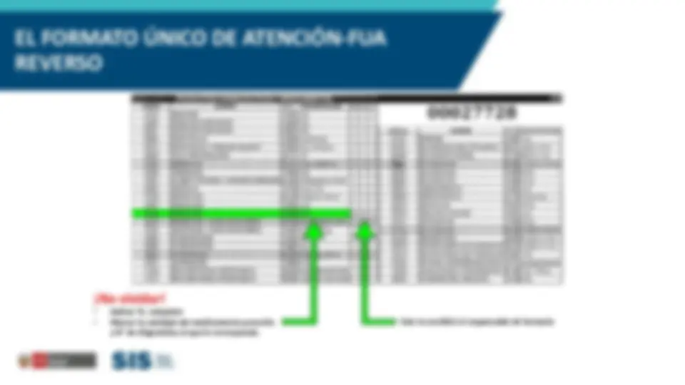 Gestión del Formato Único de Atención - FUA en las IPRESS | Esquemas y mapas conceptuales de ...