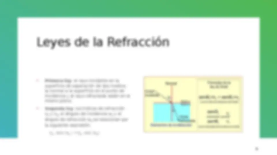 Refracción y Reflexión de la Luz | Diapositivas de Física | Docsity