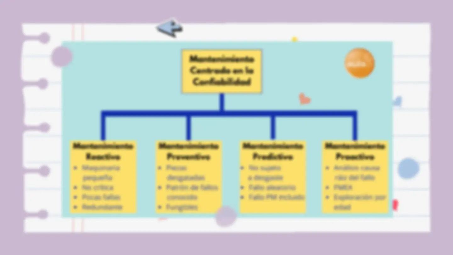 Mantenimiento centrado en confiabilidad: mejora equipos y productividad | Diapositivas de ...