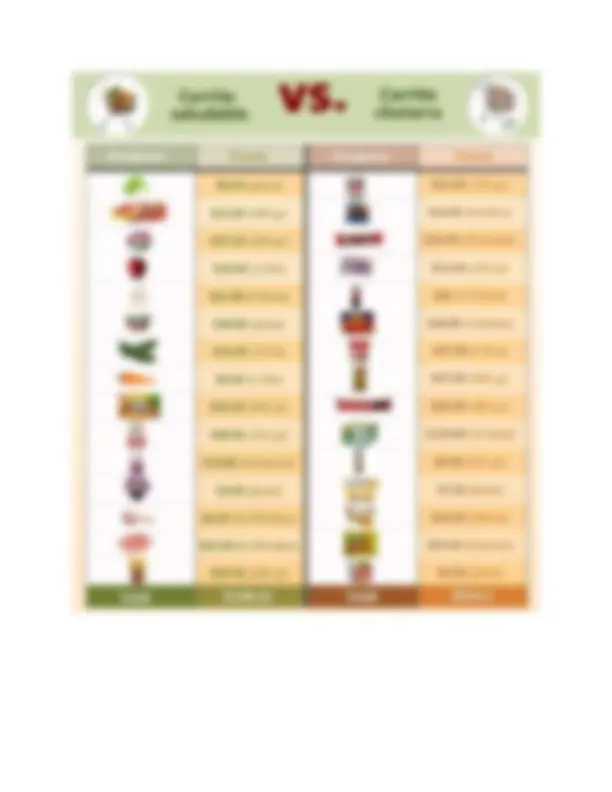 Comida Sana vs Comida Chatarra: Comparación y Diferencias - Prof ...