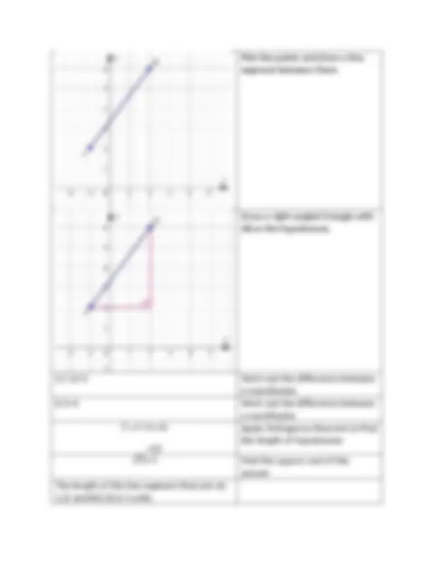 Coordinate Geometry in IGCSE Mathematics | Study notes Mathematics ...