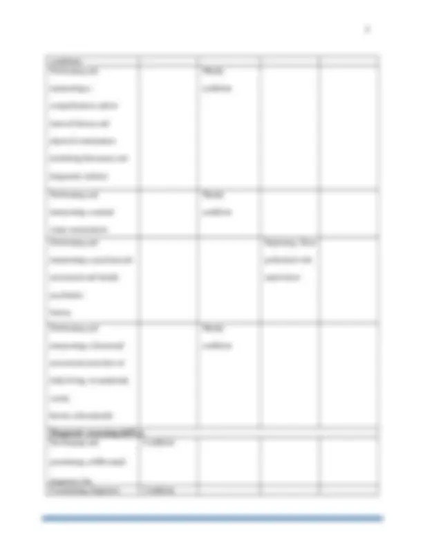PMHNP Practicum Self-Assessment: Clinical Skills & Treatment Planning ...