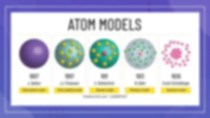 L'evoluzione del Modello Atomico | Schemi e mappe concettuali di Fisica ...