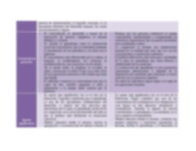 CONSTRUCTIVISMO Modelo de Vygotsky y Modelo de Piaget (Cuadro comparativo) | Esquemas y mapas ...