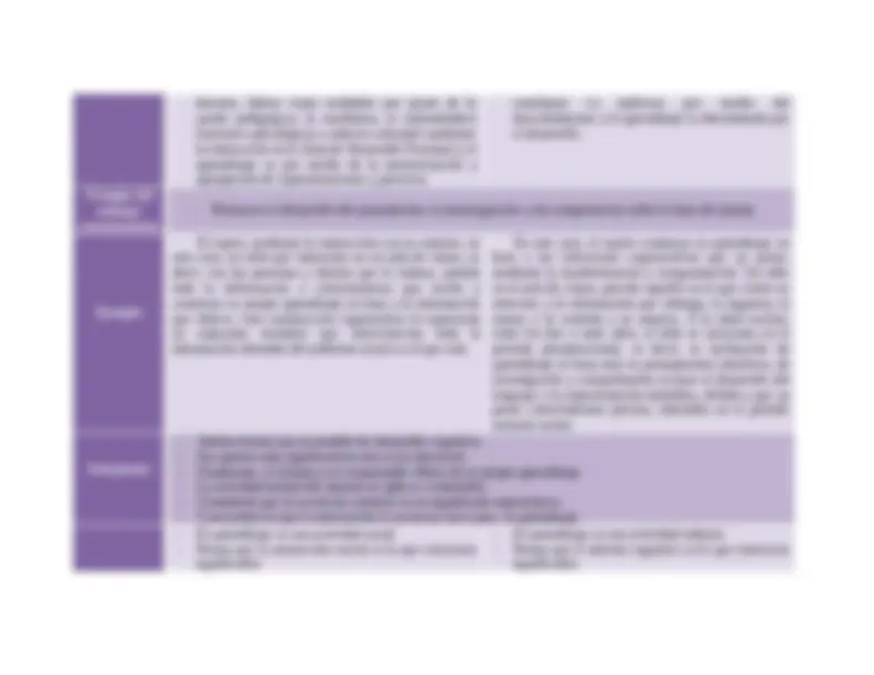 CONSTRUCTIVISMO Modelo de Vygotsky y Modelo de Piaget (Cuadro comparativo) | Esquemas y mapas ...