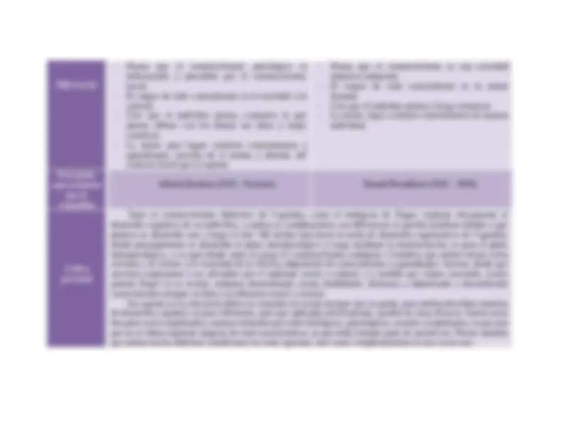 CONSTRUCTIVISMO Modelo de Vygotsky y Modelo de Piaget (Cuadro comparativo) | Esquemas y mapas ...