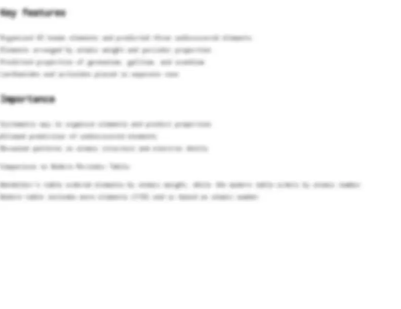 Mendeleev periodic table complete topic | Study notes Chemistry | Docsity