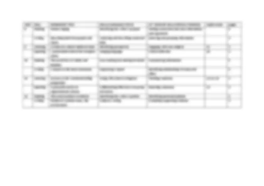 Table of contents of Life ADVANCED level | Resumos Língua Inglesa | Docsity