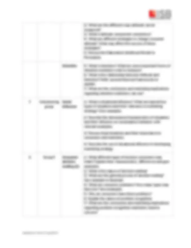 Consumer Behavior Topic Presentation | Summaries Consumer Behaviour | Docsity