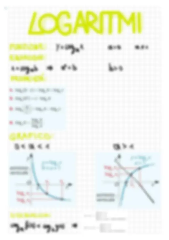 Formulario Esponenziali & Logaritmi | Schemi e mappe concettuali di Matematica | Docsity