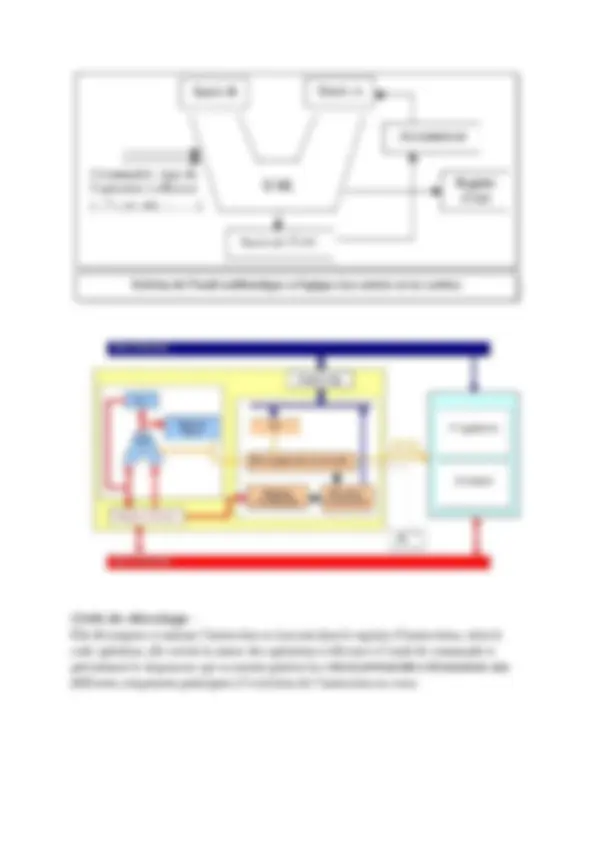 Architecture de base d'un microprocesseur | Cheat Sheet Information ...