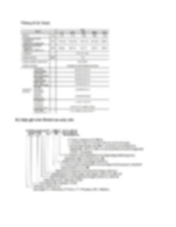 thiết bị máy nén trên thị trường | Cheat Sheet Biology | Docsity