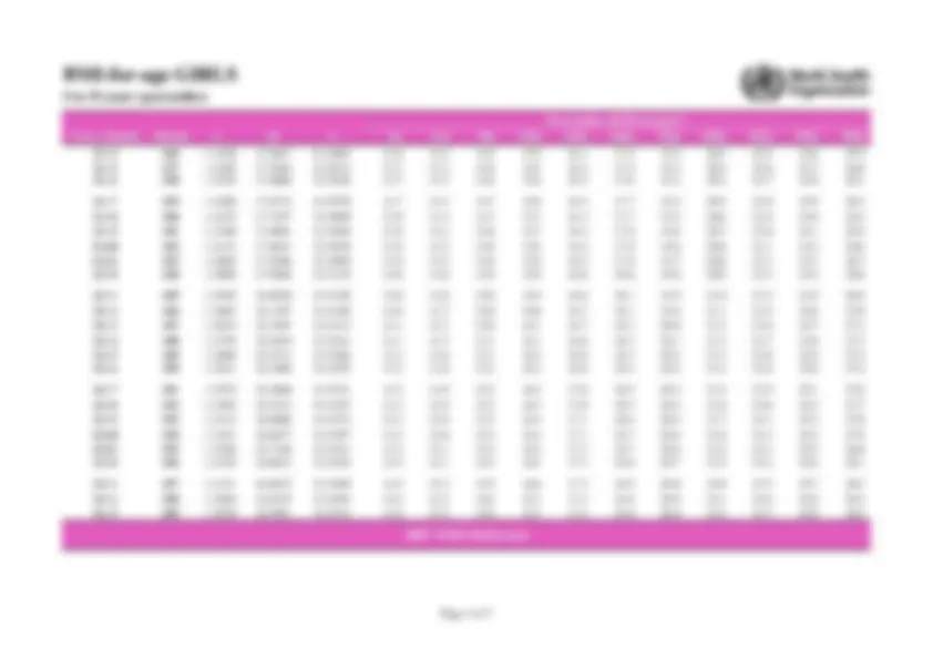 BMI-for-age GIRLS 5 to 19 years (percentiles) | Study Guides, Projects ...