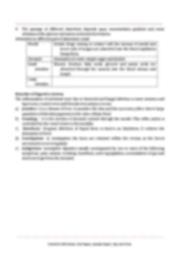 CHAPTER-16 DIGESTION AND ABSORPTION | Summaries Biology | Docsity