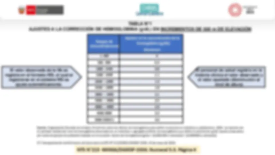 nueva norma tecnica 2024 anemia | Summaries Law | Docsity