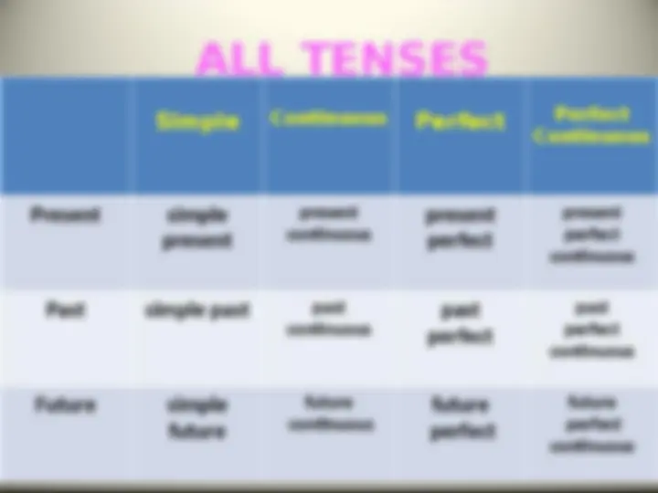 Tenses – PPT – Explanation by 44 Colourful Slides | Slides English ...