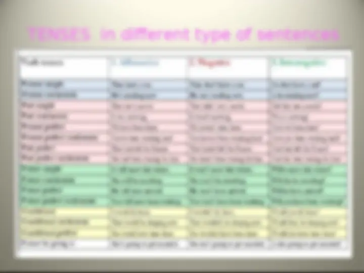 Tenses – PPT – Explanation by 44 Colourful Slides | Slides English | Docsity