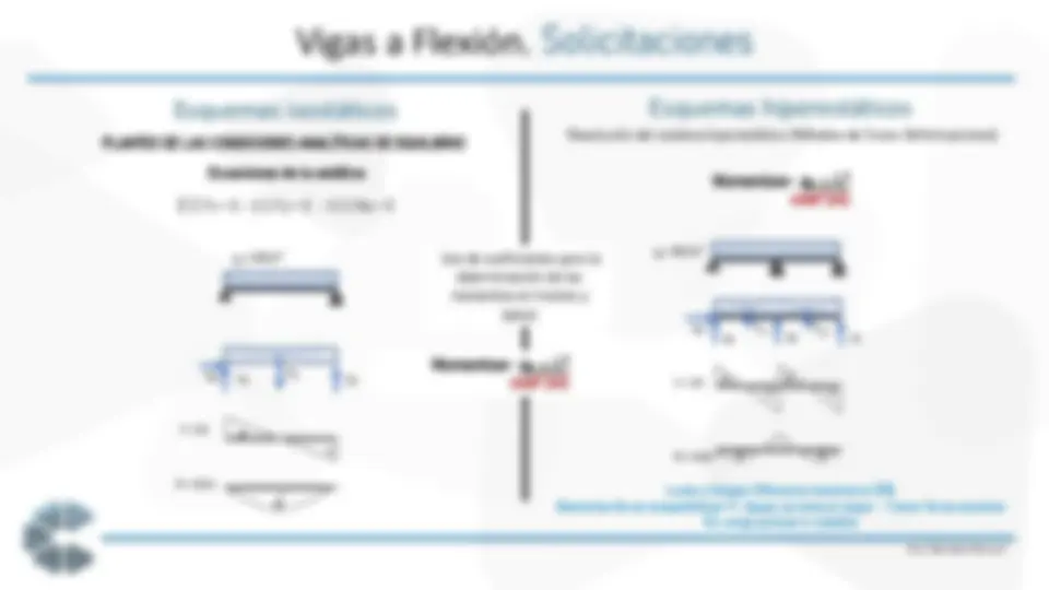 Análisis de Vigas y Losas: Predimensionado, Solicitaciones y Dimensionado | Diapositivas de ...