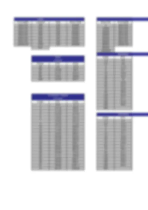 Dimensionamento de Eletrocalhas | Esquemas Engenharia Civil | Docsity