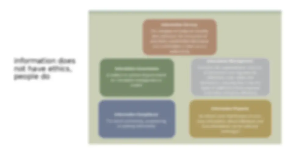 Information Ethics: Principles, Legal and Ethical Considerations, and Security Measures | Slides ...