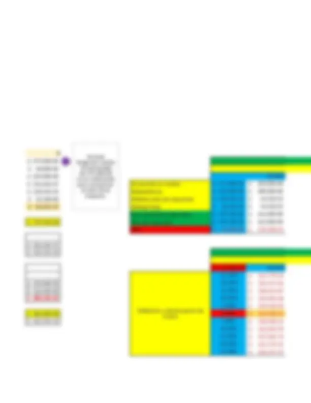 Ejercicios de Programación Lineal | Ejercicios de Procesos de Producción | Docsity