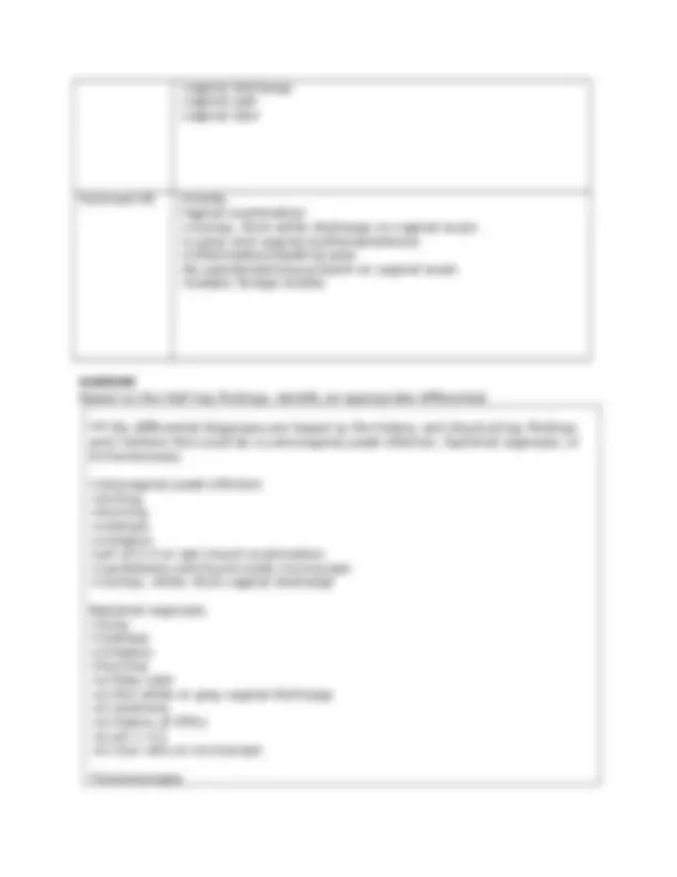 SNAPPS Presentation Template: Summarizing Patient Info & Diagnoses | Assignments Nursing | Docsity