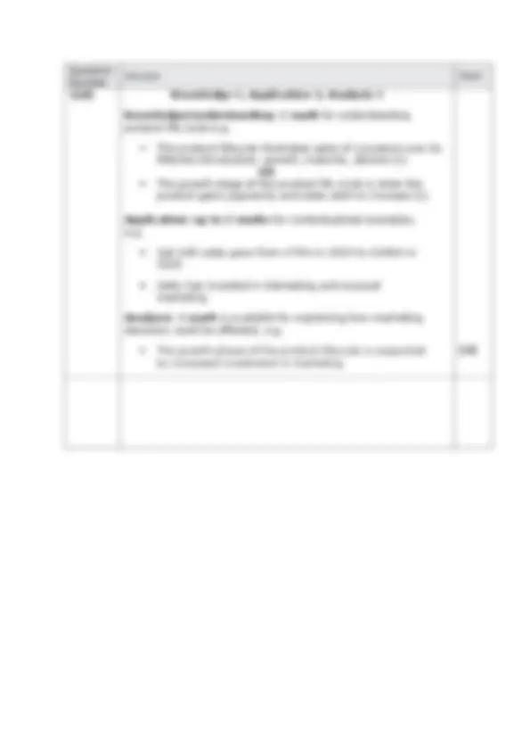 Pearson Edexcel 2024 MERGED QUESTION PAPER & MARK SCHEMEIn Business ...