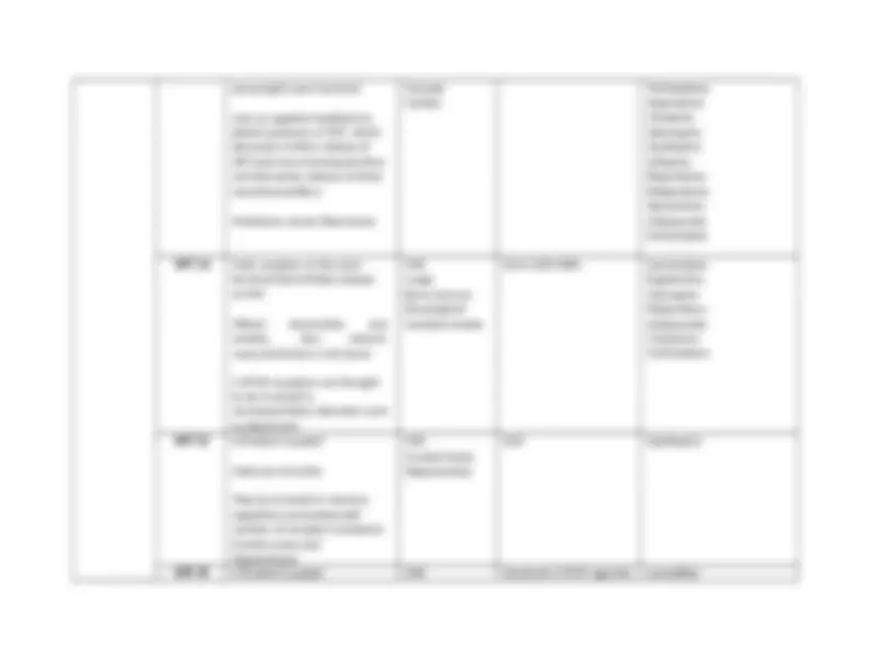 NR 546 Week 8 Assignment; Neurotransmitter Table | Assignments Nursing | Docsity