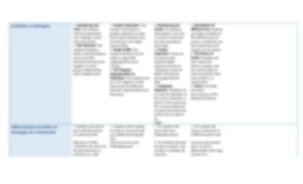 GGN1 D630 Designing Curriculum and Instruction I Task 4 Mapping the ...