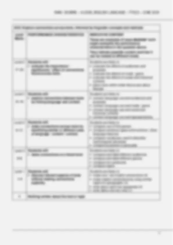AQA A LEVEL (7702/1) ENGLISH PAPER 1 LANGUAGE, THE INDIVIDUAL AND ...