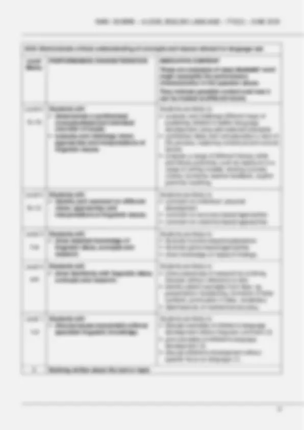 AQA A LEVEL (7702/1) ENGLISH PAPER 1 LANGUAGE, THE INDIVIDUAL AND ...
