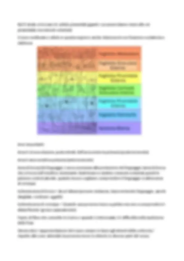 Anatomia del Cuore: Struttura, Funzioni e Vascolarizzazione | Appunti ...