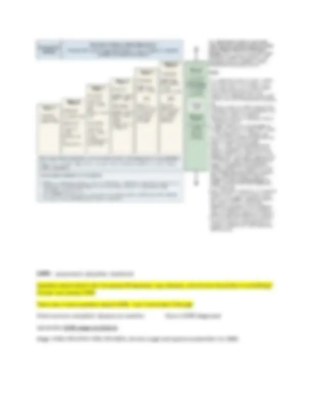 NSG 6420 Final Review: Key Concepts and Treatment Guidelines | Exams Nursing | Docsity