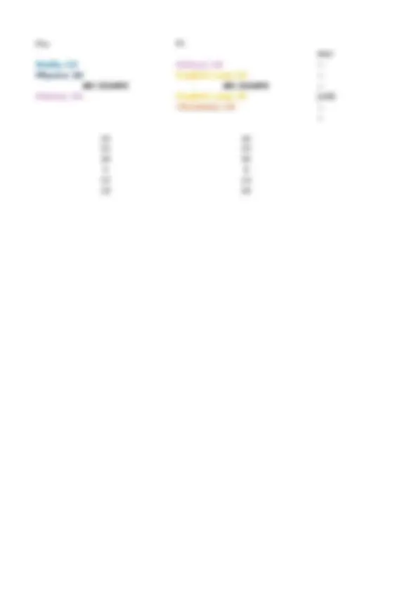 GCSE Exam TimeTable 2025 | Summaries Biology | Docsity