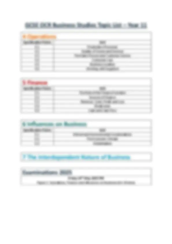 Business GCSE OCR Topic List | Schemes and Mind Maps Business | Docsity