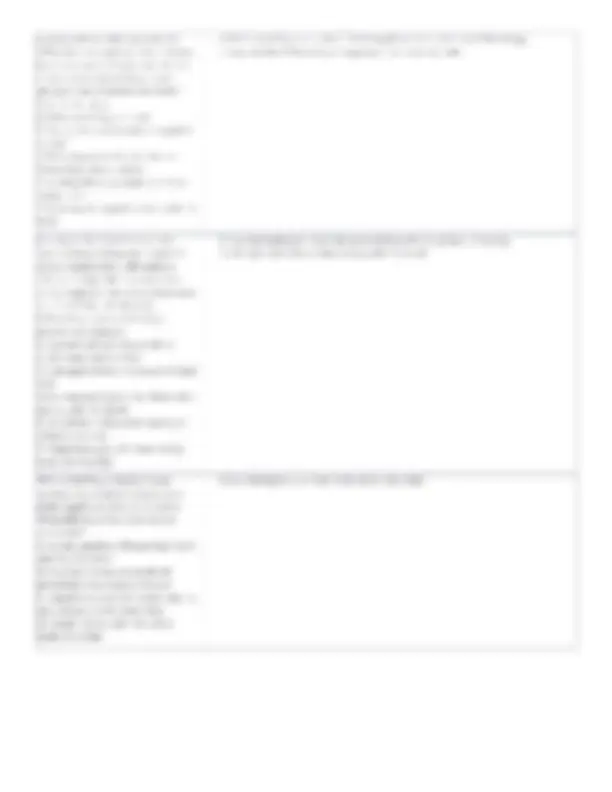 ECPI 164 Exam 2 Questions and Answers 2025 | Exams Nursing | Docsity