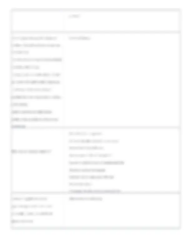 NUR234 ECPI Exam 1 MH Questions and Answers 2025 | Exams Nursing | Docsity