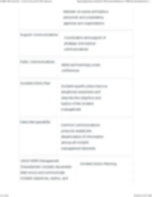 NIMS 700.B Practice Exam: Questions & Answers | Exams American Language ...