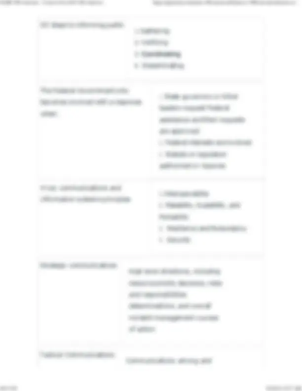 NIMS 700.B Practice Exam: Questions & Answers | Exams American Language ...