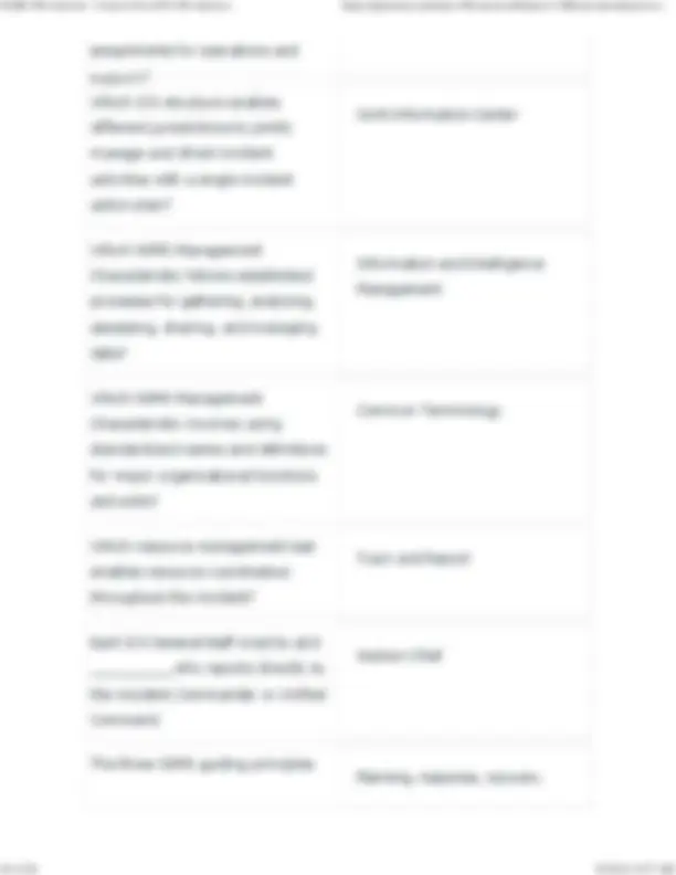 NIMS 700.B Practice Exam: Questions & Answers | Exams American Language ...