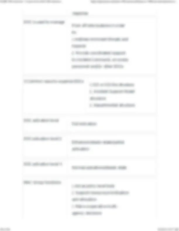 NIMS 700.B Practice Exam: Questions & Answers | Exams American Language ...