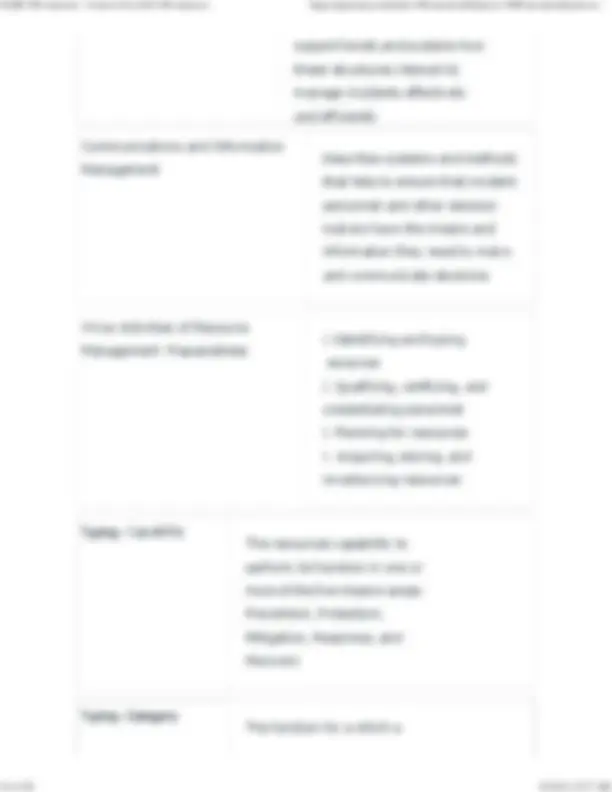 NIMS 700.B Practice Exam: Questions & Answers | Exams American Language ...