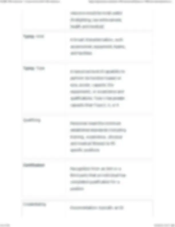 NIMS 700.B Practice Exam: Questions & Answers | Exams American Language ...