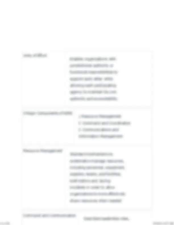 NIMS 700.B Practice Exam: Questions & Answers | Exams American Language ...