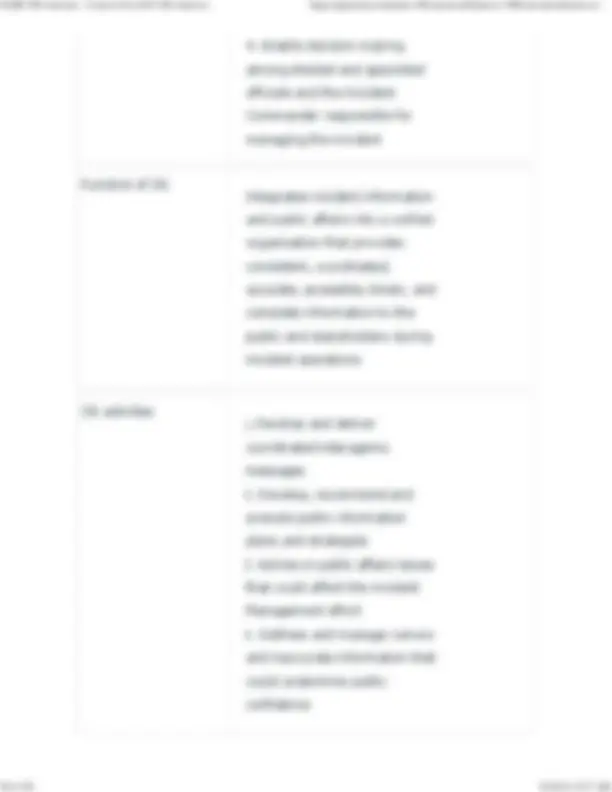 NIMS 700.B Practice Exam: Questions & Answers | Exams American Language ...