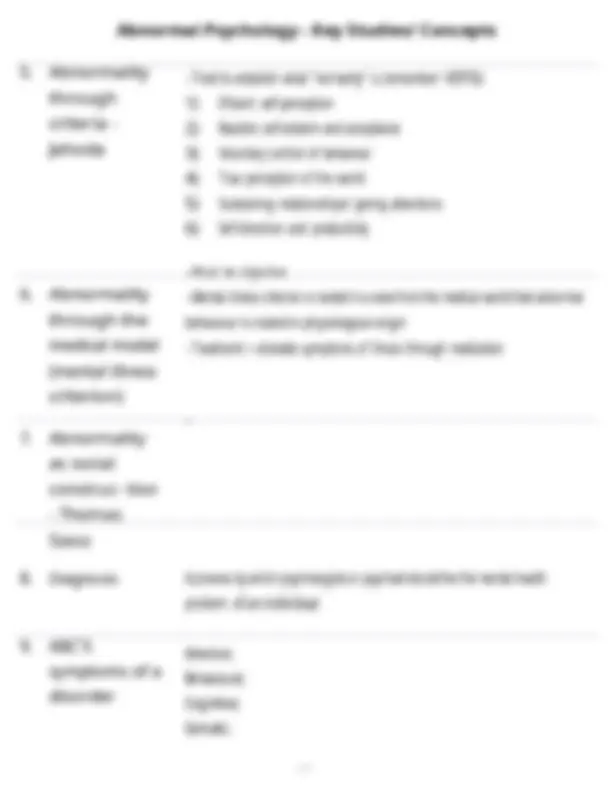 Abnormal Psychology: Key Studies and Concepts | Exams Psychology | Docsity