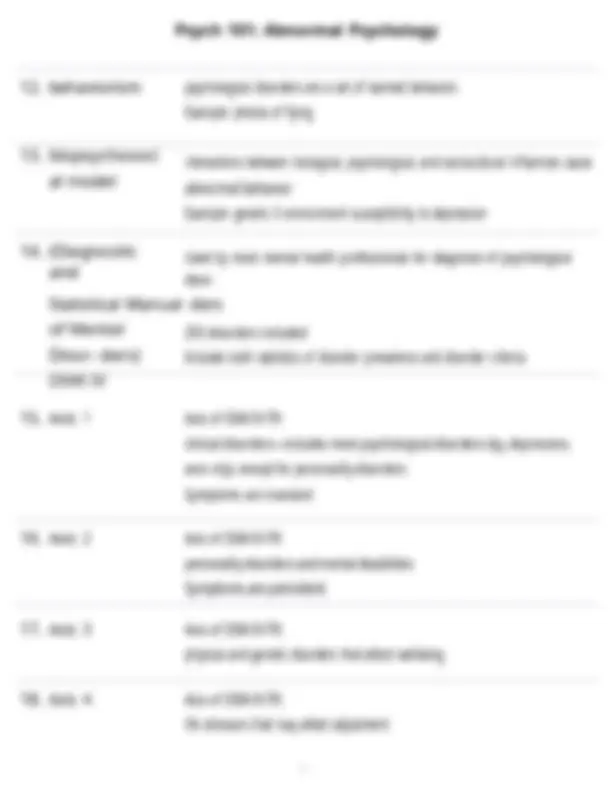 Psych 101: Abnormal Psychology - A Comprehensive Overview of Disorders ...