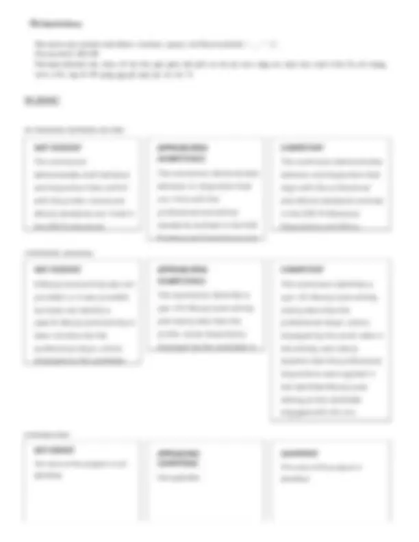 D663 The Professional Educator EMN2 TASK 2 PROFESSIONAL DISPOSITIONS ...