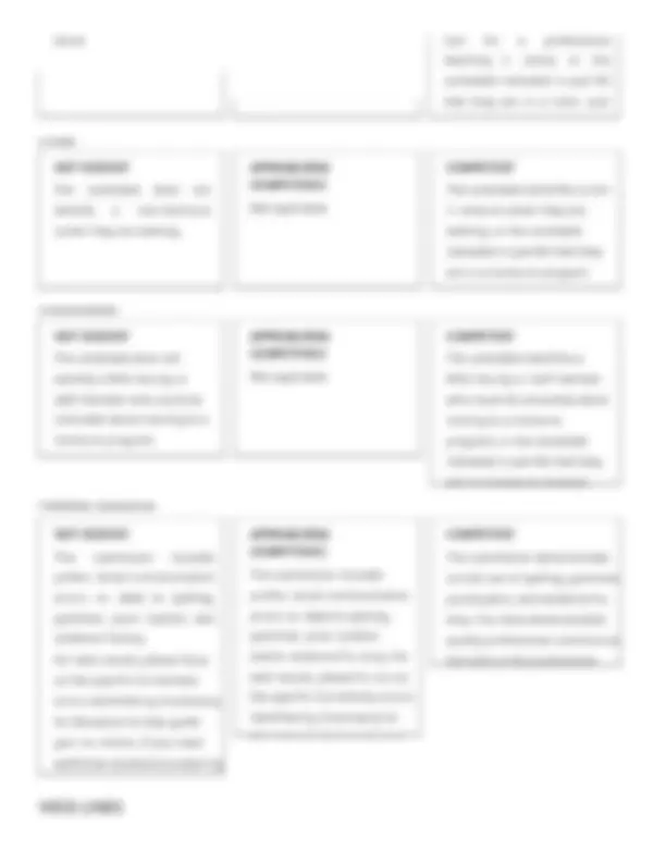 D663 The Professional Educator EMN2 TASK 2 PROFESSIONAL DISPOSITIONS ...